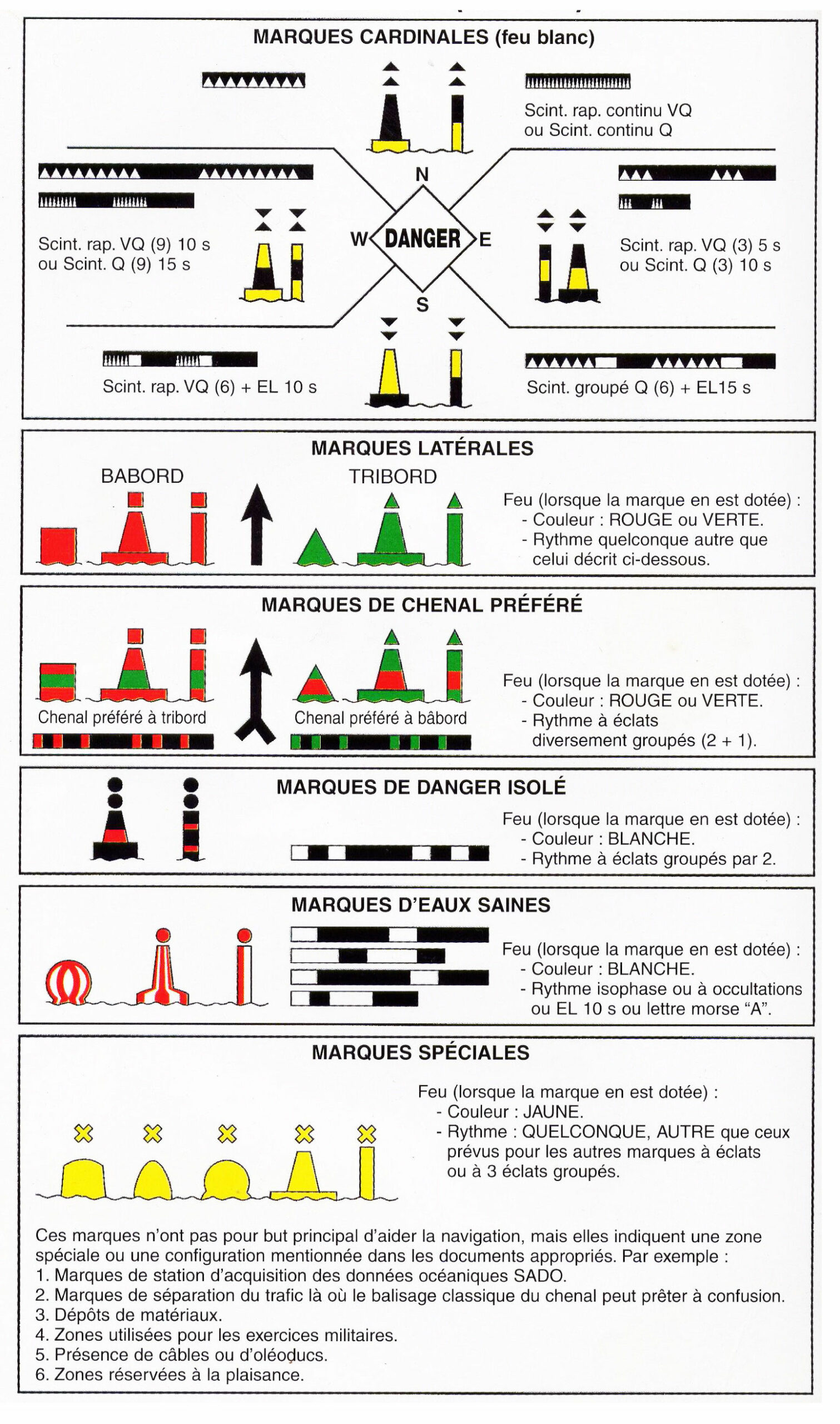 Connaître et comprendre les balises en mer